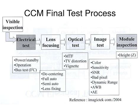 PPT 三 CCM 影像模組構裝技術 良率成本 PowerPoint Presentation ID 567820