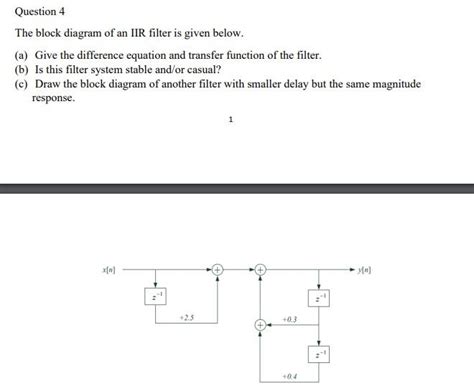 Solved The Block Diagram Of An Iir Filter Is Given Below