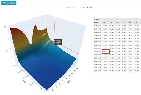 highlight datatable cell s based on surface hoverdata dash python