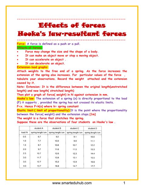 Hookes Law And Resultant Forces Worksheet