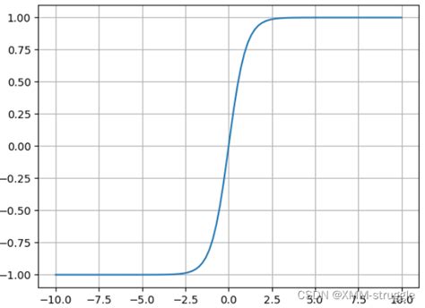Tensorflow激活函数原理和代码激活tensorflow Csdn博客