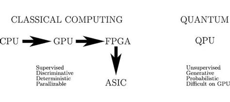 quantum machine learning algorithms enhancing understanding of quantum