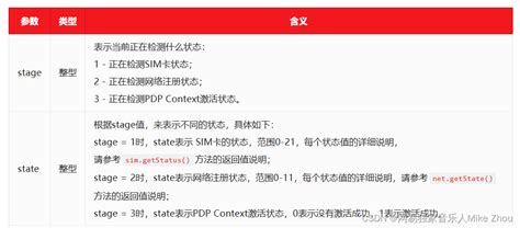 【移远quecpython】ec800m物联网开发板的sim卡初始化和网络状态检测ec800m Cgreg3状态说明 Csdn博客