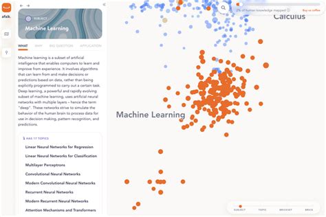 A Guideline If You Want To Self Learn Deep Learning R