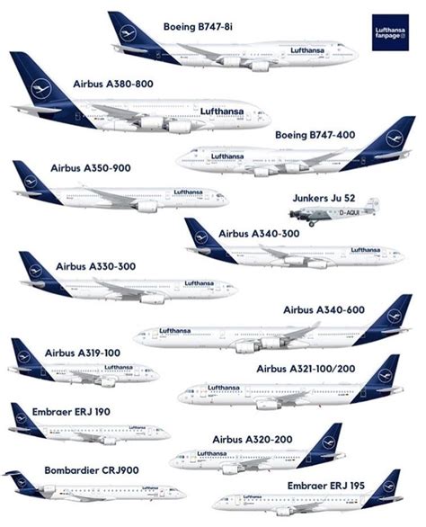 Lufthansa Fleet Aviation Airplane Pilots Aviation Boeing Aircraft