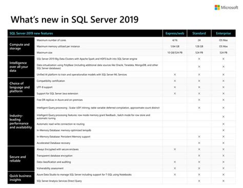 Sql Server 2019 Editions Datasheet 2 Ppt
