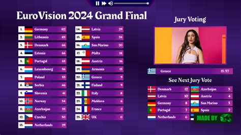 Game Released V1 0 Whats New Eurovision Simulator 2024 By