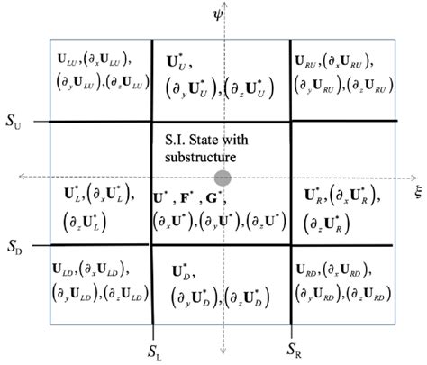 Input Data For The Multidimensional Grp The Four Input States From Download Scientific Diagram