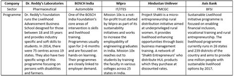 India Human Resources Chapter Notes Geography Class 8 Icse Pdf Download