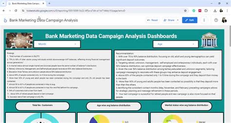Video Sharjeel Farrukh On Linkedin Marketingdata Dataanalytics Campaignsuccess