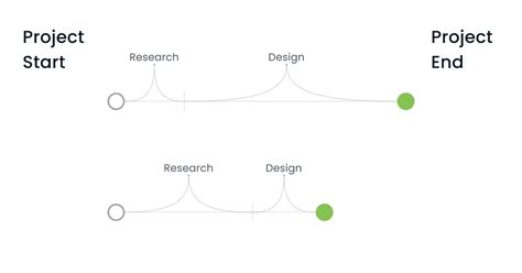 Philip Rusev On Linkedin Give Me Six Hours To Chop Down A Tree And I Will Spend The First Four…