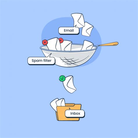 Spam Filters Explained 2025