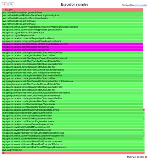 [java][profiling] async profiler manual by use cases jvm java