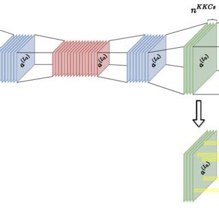 Openfcn Scheme For Open Set Semantic Segmentation During Training