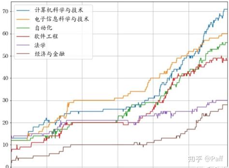 关于自动化专业的一些看法 知乎