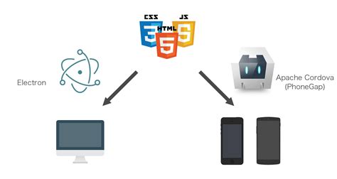 高まるhtml5製アプリの需要 ―createjs勉強会（前編） ics media