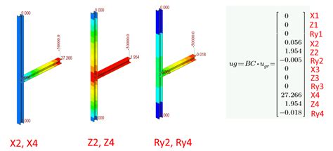 Exploring Rotational Stiffness In Structural Engineering Idea Statica