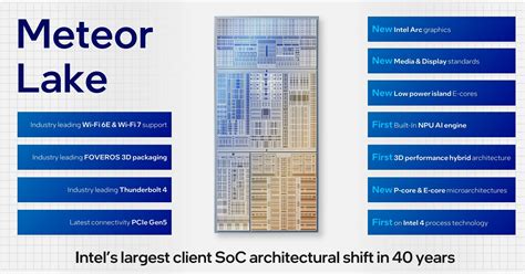 Multi Tile Meteor Lake Is Intel S Most Important Chip Innovation In Years Club