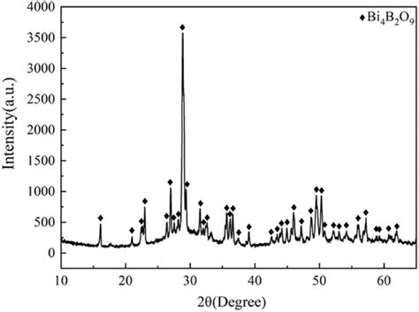 Xrd Pattern Of Bibzn Glass Sintered At 450 °c For 10 Min Download