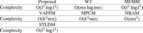 Comparison Of Computational Complexity Of Six Methods Download
