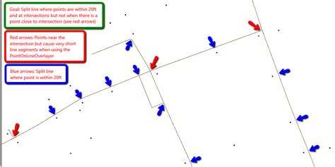 Split Line With Points But Not At Intersections Community