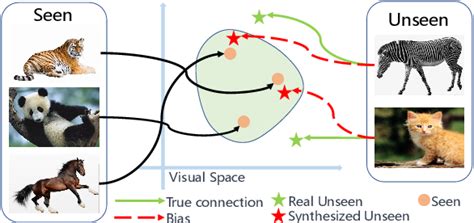 Figure 1 From Data Distribution Distilled Generative Model For