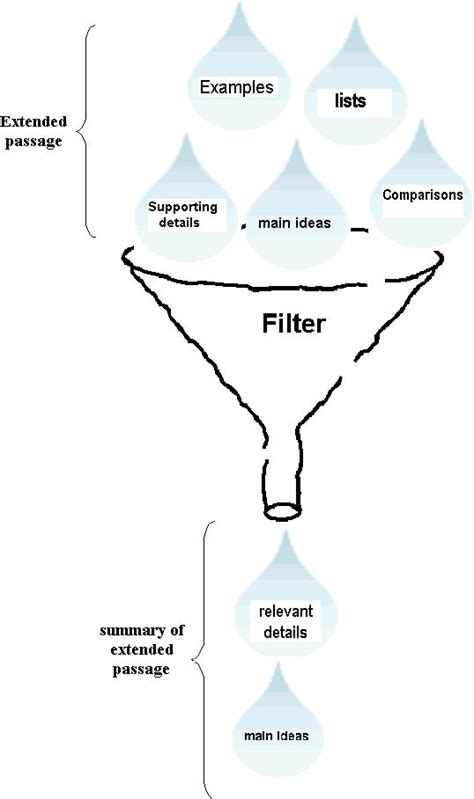 Cxc Writing A Summary Writing A Report