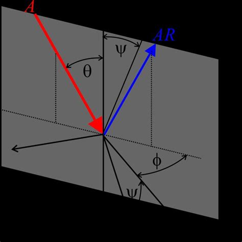 Calculated Plane Wave Reflection Phase Shift Δ Pp θ φ Top And