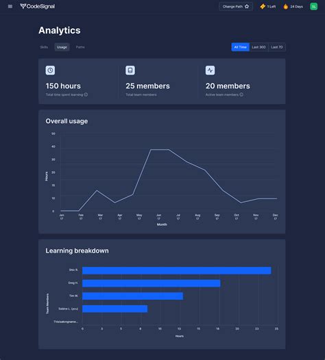 How Can I Use Codesignal Develop For Teams Analytics Codesignal