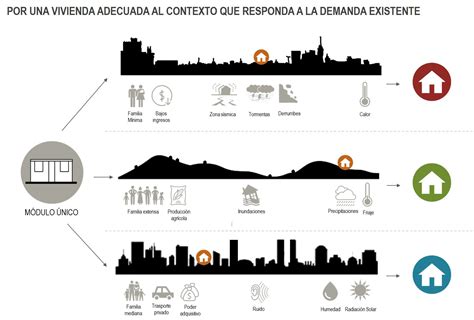 La demanda de Viviendas en el marco de Techo Propio y MiVivienda Ciudad Más