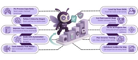 Qa Testing Services Simplifying Testing Readiness With Maturity