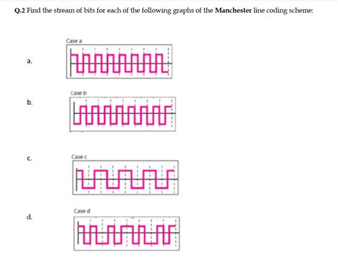 Solved Q2 Find The Stream Of Bits For Each Of The Following