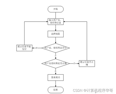 计算机毕业设计ssm翻转课堂微视频管理系统【附源码数据库】翻转课堂管理系统 Csdn博客
