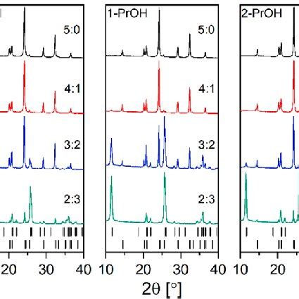 SEM Micrographs Of NTP Sample Nanomorphology Prepared In Different Download Scientific Diagram
