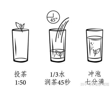 泡茶时是先倒水再放茶叶还是先放茶叶再倒水？ 知乎