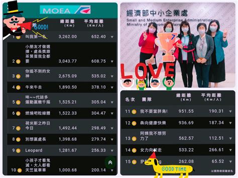 經濟部中小及新創企業署 【科技加油站】響應減碳 健走活動帶頭走 氣候變遷好像離我們很遙遠