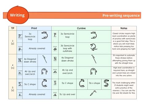 A Guide To Teaching Handwriting Word Cracking