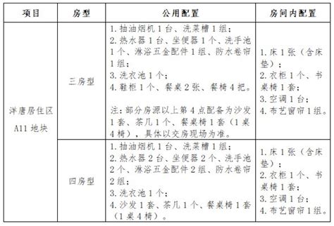 厦门公租房2020第四批房源租金 厦门本地宝