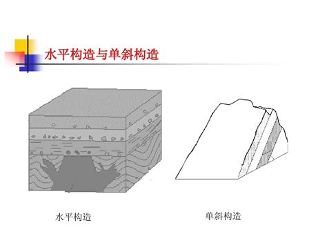 第3章 地质构造及其对工程的影响word文档在线阅读与下载无忧文档