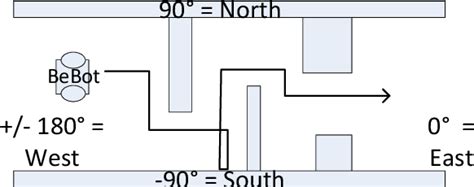 Figure 2 From Generating Functional Mockup Units From Software Specifications Semantic Scholar