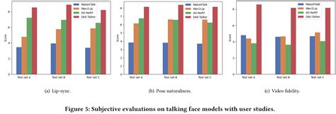论文阅读笔记 Dae Talker High Fidelity Speech Driven Talking Face Generation