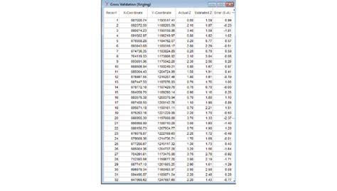 Cross Validation Kriging Of Do Download Scientific Diagram