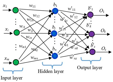 Water Free Full Text The Study Of Various Regression Models Establishment To Identify