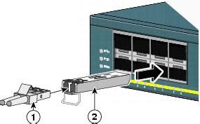 Update What Are Sfp Ports Used For Router Switch Blog
