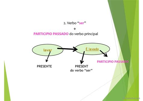 Voz Passiva English Esl Powerpoints