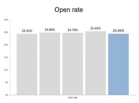 Triggered Email là gì Tại sao nên dùng Triggered Email TriggerM Automation