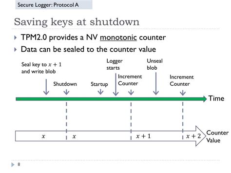 ppt continuous tamper proof logging using tpm2 0 powerpoint