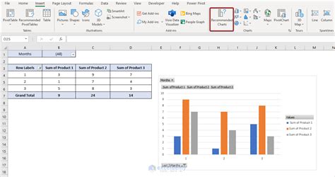 Create A Dynamic Chart Range In Excel 2 Methods Exceldemy