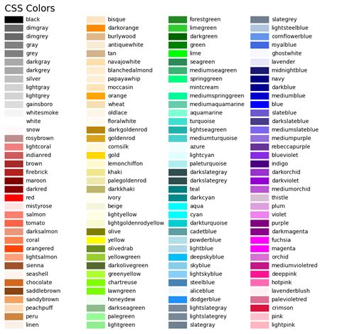 List Of Named Colors — Matplotlib 322 Documentation