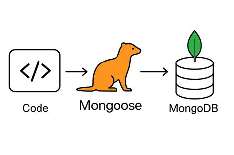 How To Pass Data Between Pages In React Using`usenavigate` A Beginner